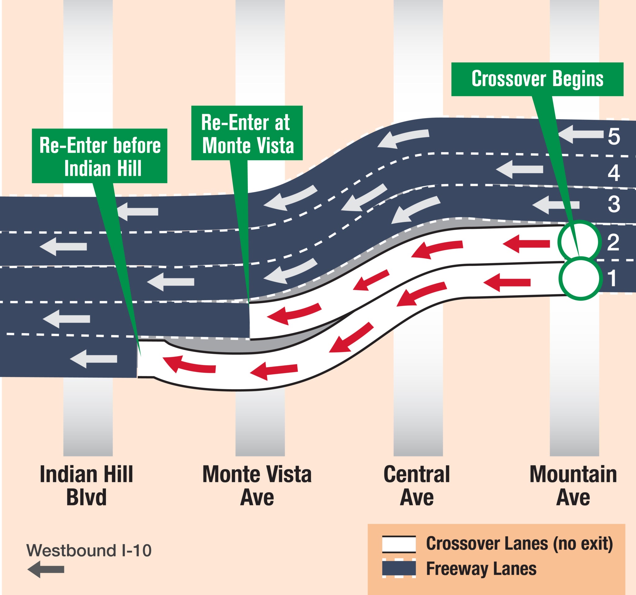 10 freeway express lane - planningmyte