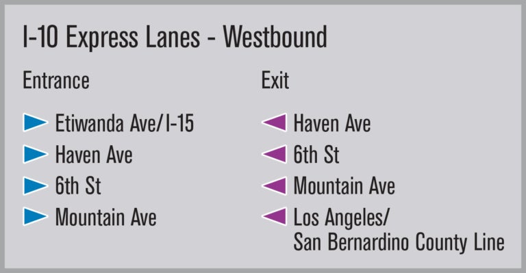 I-10 Express Lanes - SBCTA