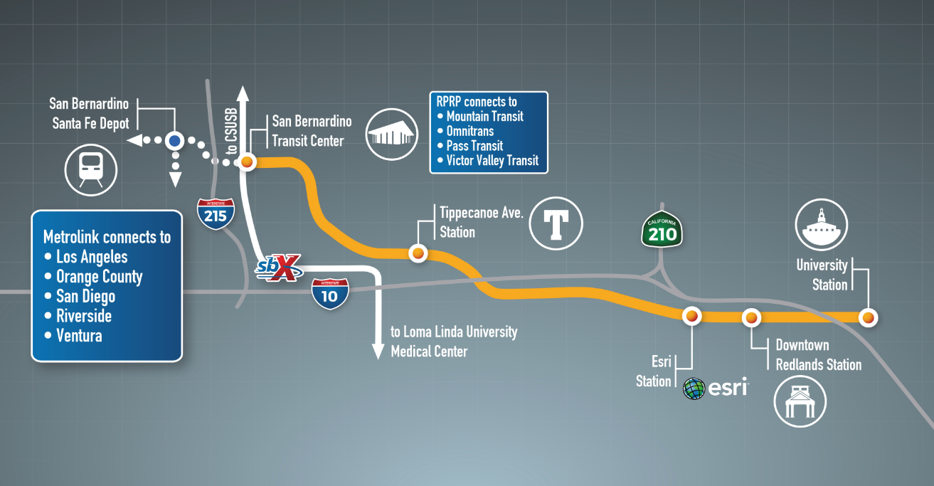Redlands Passenger Rail Project (Arrow) - SBCTA