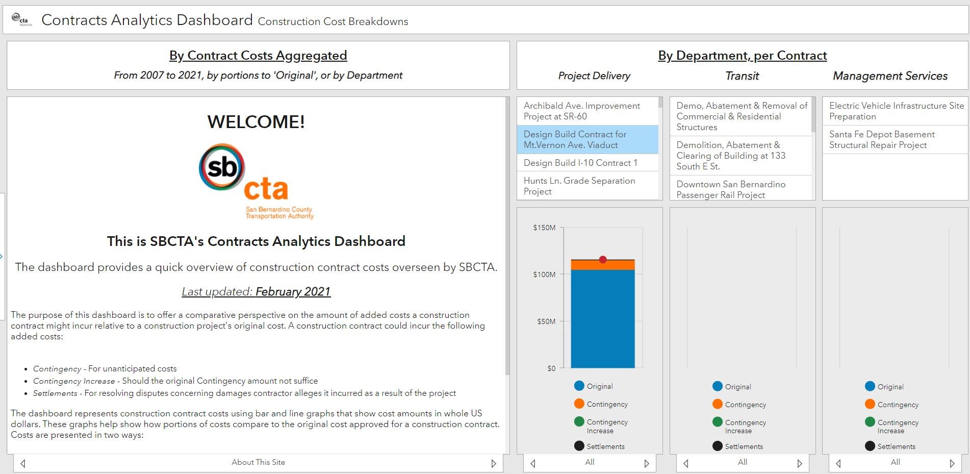 SBCTA Launches Contracts Analytics Dashboard - SBCTA