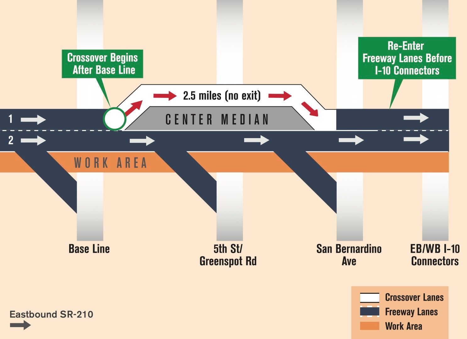 SR 210 Lane Addition and Base Line Interchange Project – EB SR 210 ...