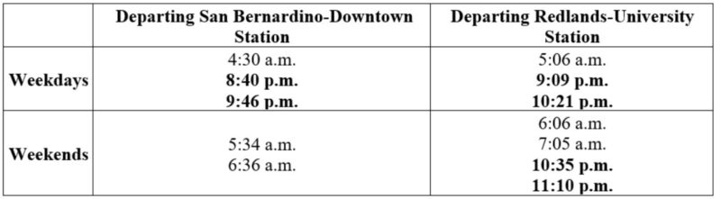 Metrolink ARROW Service Reinstitutes Full Schedule Following ...