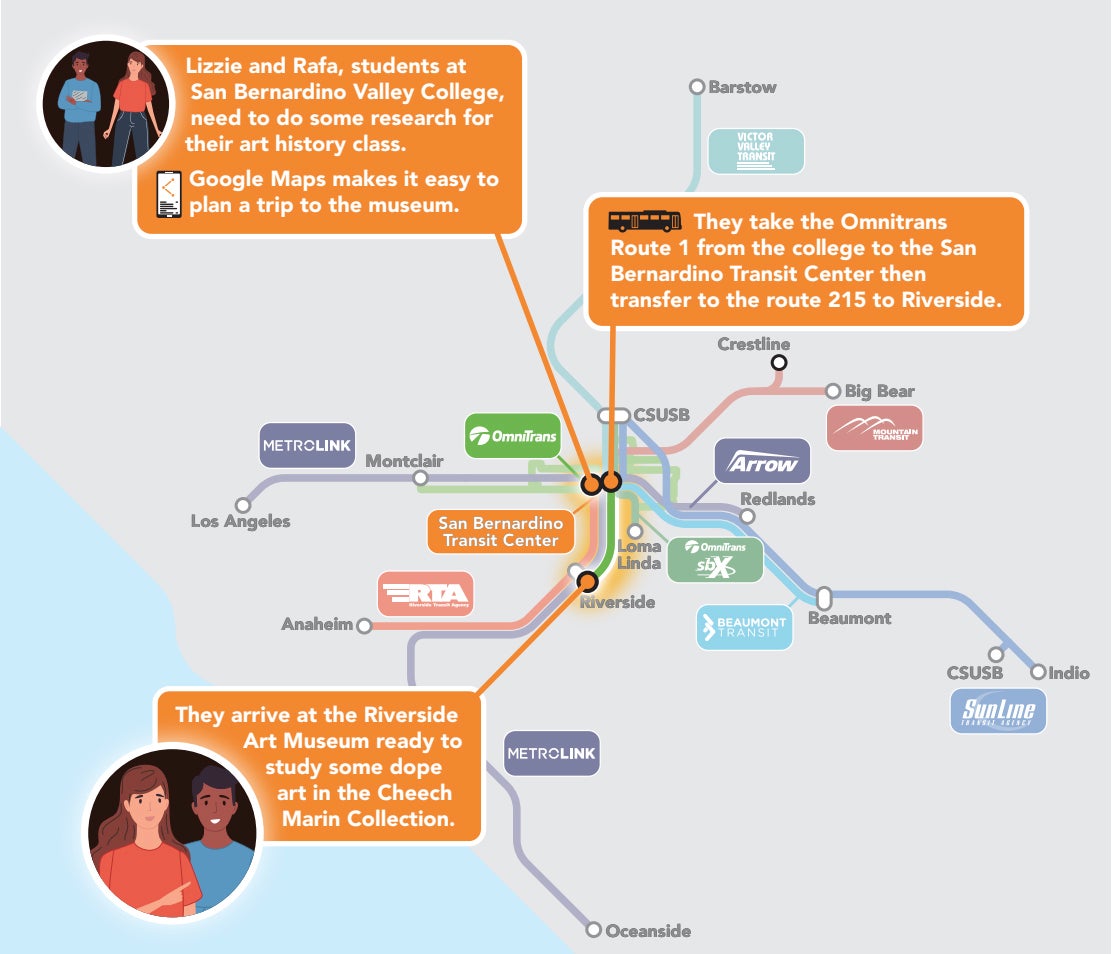 Where Will You Go? - SBCTA