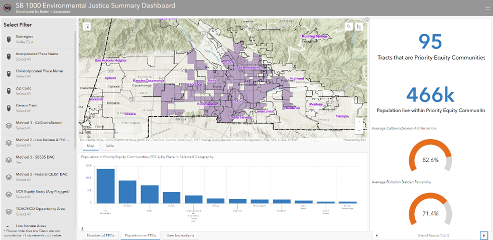SBCTA/SBCOG Develops First SB 1000 Toolkit - SBCTA